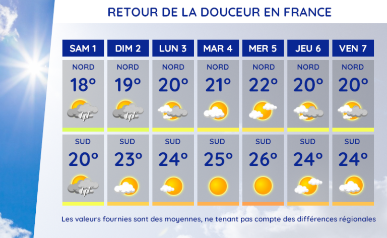 Retour d'un temps nettement plus doux sur la France - Météo Express
