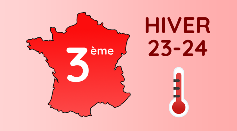 L'hiver 2023-2024 se classe 3ème plus doux en France - Météo Express